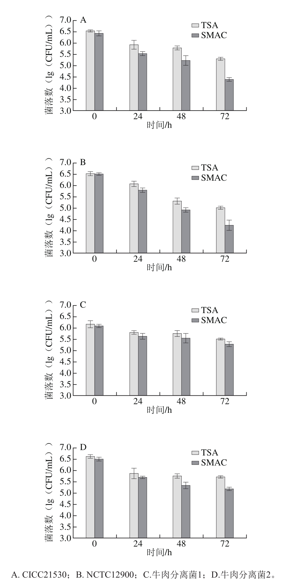大肠杆菌O157:H7的冷冻损伤及解冻存活