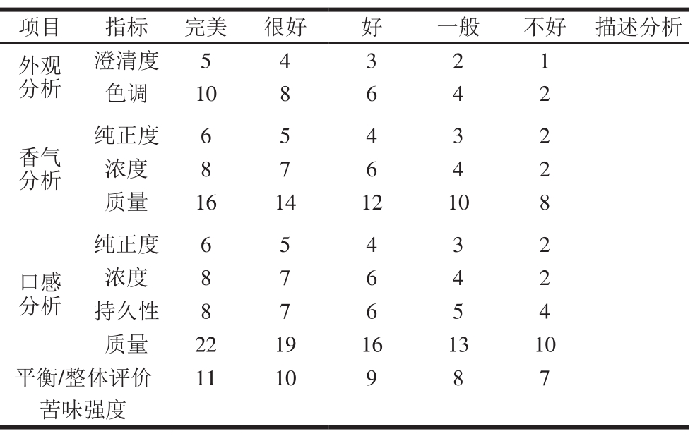 不同工艺对‘关口’葡萄干白葡萄酒品质的影响
